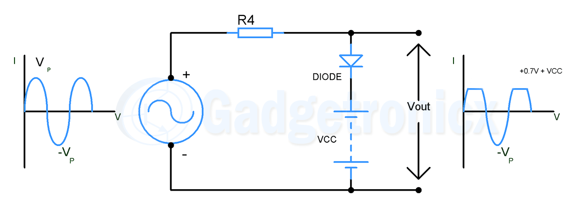 Diode tutorial: Guide to use and Applications - Gadgetronicx