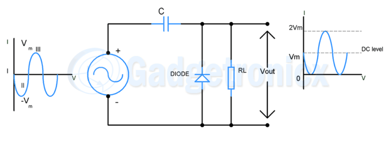 Diode tutorial: Guide to use and Applications - Gadgetronicx