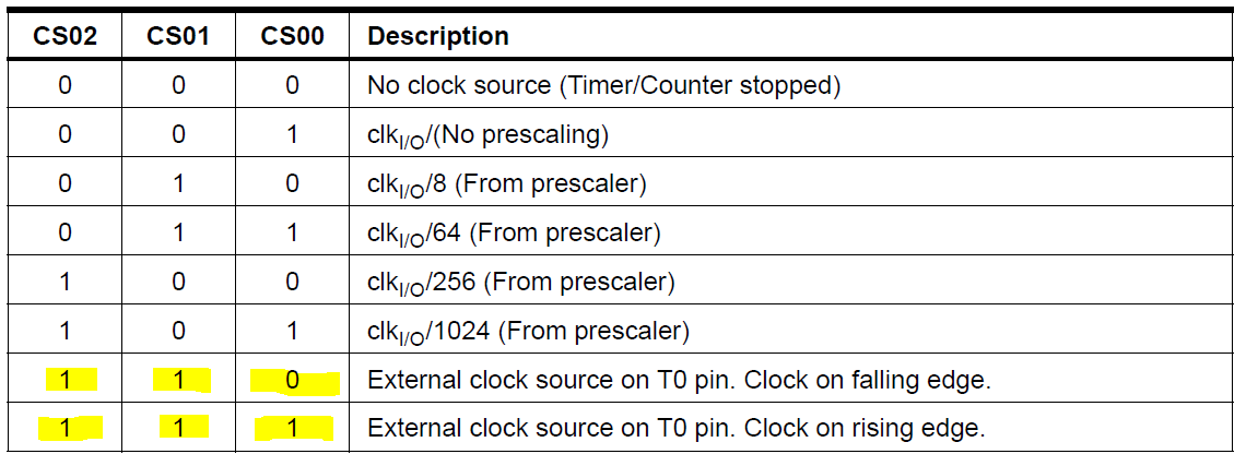 Attiny85 Counter Tutorial Counting Eventssignals Using Interrupts Gadgetronicx