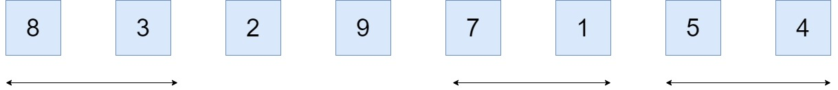 Merge Sort Algorithm Explained Gadgetronicx